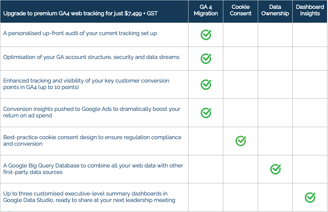 Google Analytics 4 (GA4) | Data Driven Marketing